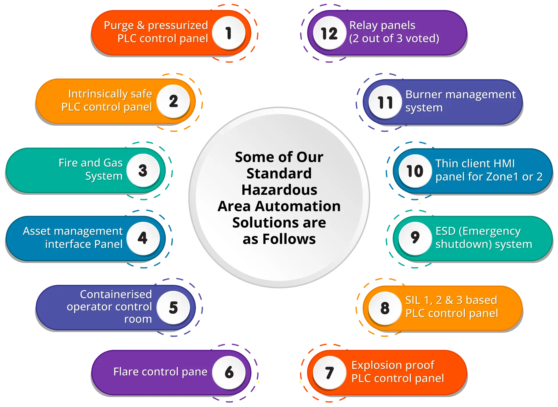Hazardous Area Automation – Highscope Engineering FZC | Specialized in ...