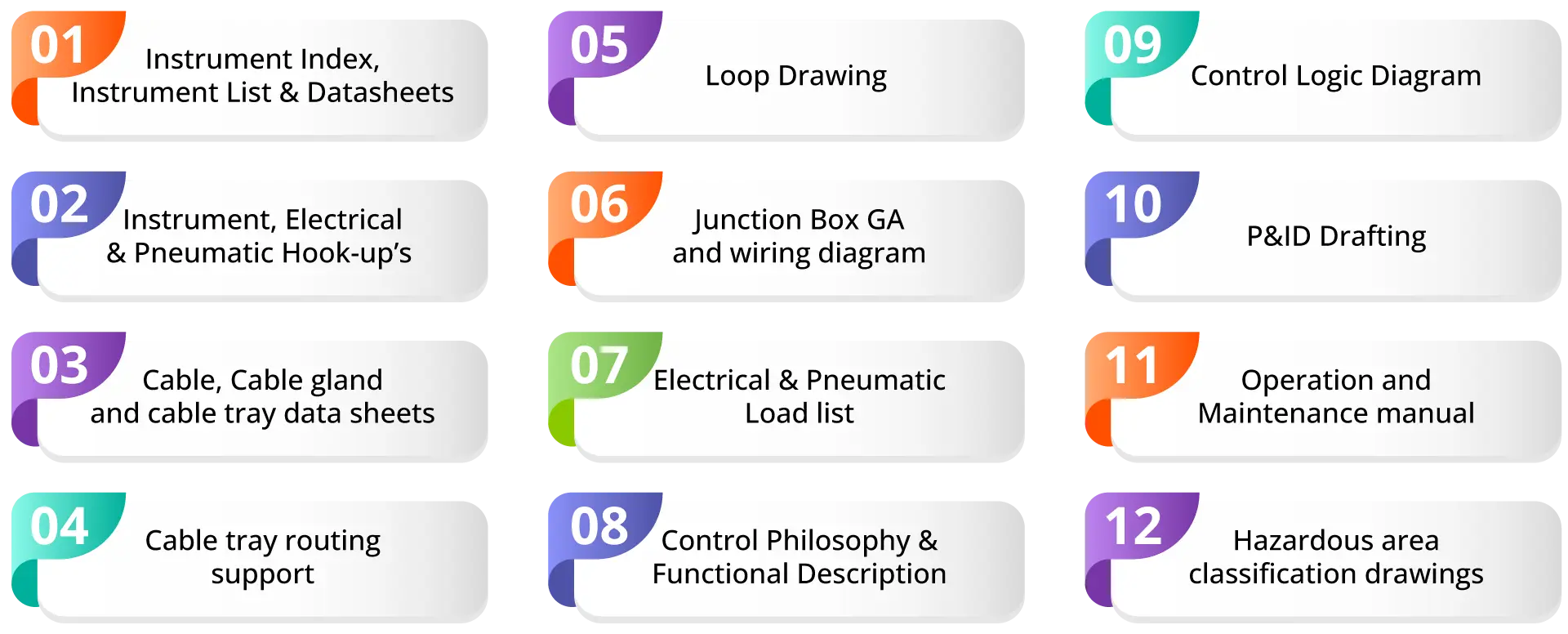 Instrumentation Division – Highscope Engineering FZC | Specialized in ...