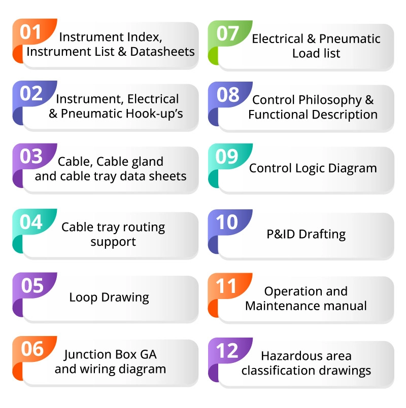 Instrumentation Division – Highscope Engineering FZC | Specialized in ...